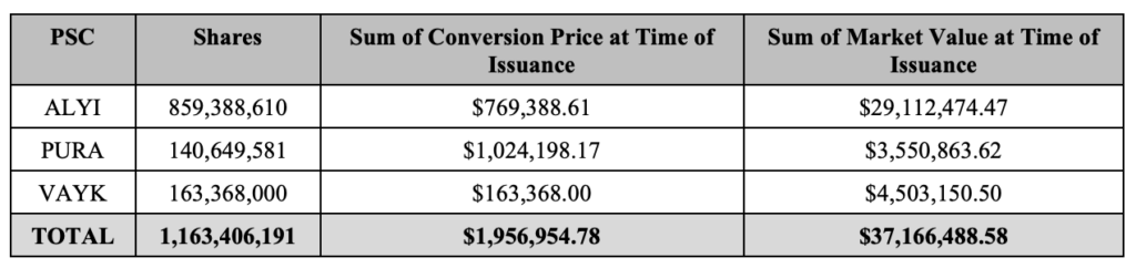 SEC Charges Philip Verges, James D. Tilton, Jr., Robert F. Malin and Linda Malin